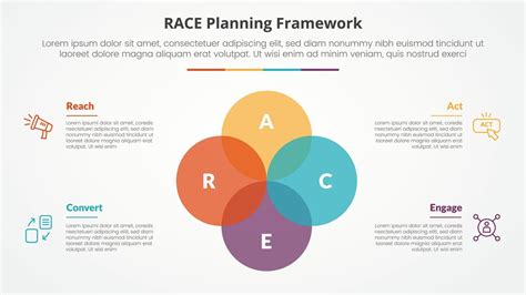 Race 프레임워크 인포그래픽은 슬라이드 프레젠테이션을위한 개념으로 큰 원을 통합하고 4 포인트 목록과 평평한 스타일로