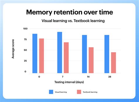 Sketchy Visual Learning Whitepaper