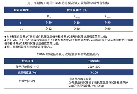 高强无收缩灌浆料c40 C60c80桥梁支座设备基础二次加固免振捣灌浆 阿里巴巴