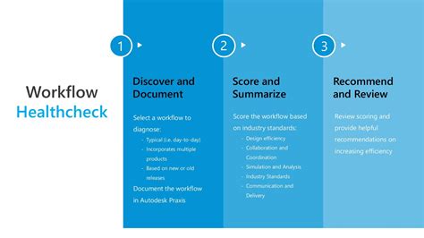201803 Healthcheck Example Travis Evans Page 2 Flip PDF Online