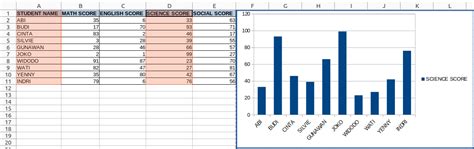 Libreoffice Calc Create Charts