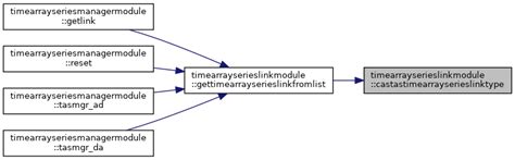 modflow 6 timearrayserieslinkmodule module reference