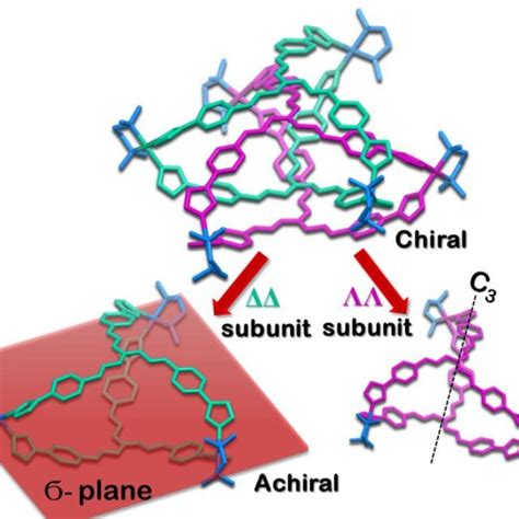 Fig S2 Crystal Structure Of 1 Showing The Six Nitrate Anions Bound
