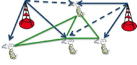 Figure 1 From Distributed Ofdma Resource And Power Allocation Using Gibbs Sampling Methods
