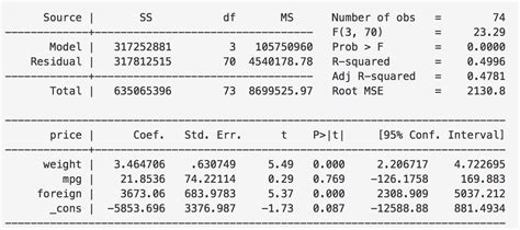 Input Help Exporting Regression Output From Stata To Latex Tex