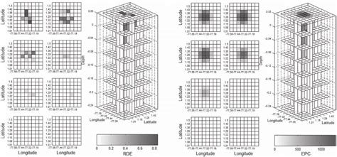 Synthetic Test Where A 3d Attenuation Model Has Been Simulated With