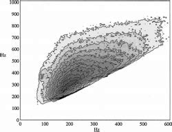 Contour Plot Showing The Histogram Of The Two Lowest Line Spectrum Download Scientific Diagram