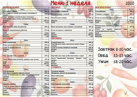 Меню советских столовых на неделю с рецептами 50 фото картинки и фото Vostorg Buzz