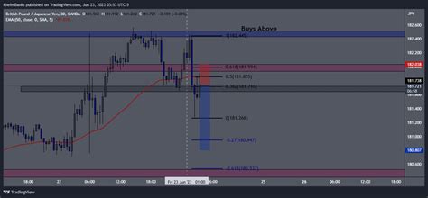 OANDA GBPJPY Chart Image By KheimBanks TradingView