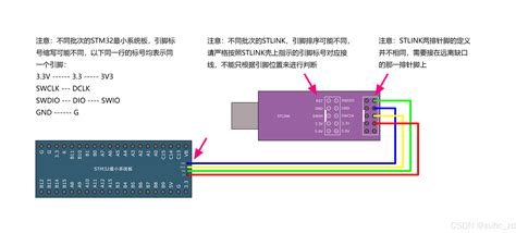 江协科技stm32学习笔记（第01章 Stm32简介及开发环境搭建） Csdn博客