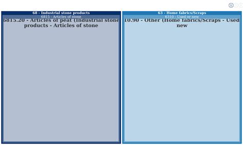 Lisandro De Jesus C Yolanda Guzman 20 Barrio 2 De Enero Sabana Perdida Santo Domingo Rep Dom