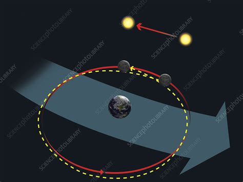 Synodic Month Illustration Stock Image C0463512 Science Photo
