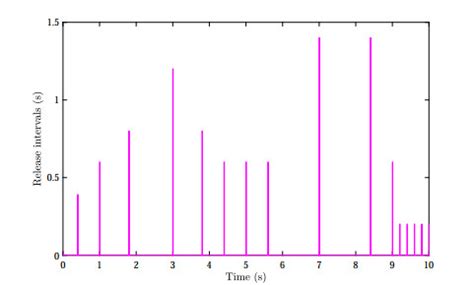 Distributed Nonsynchronous Event Triggered State Estimation Of Genetic