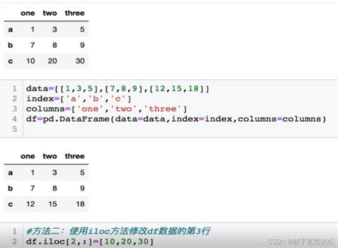 Python数据分析——数据预处理 腾讯云开发者社区 腾讯云