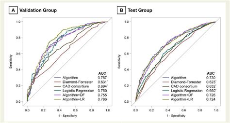 Figure 1 From Feasibility Of Using Deep Learning To Detect Coronary