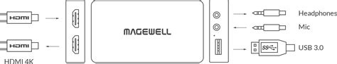 USB Video Capture Capture Loop Out One Channel HDMI Signal Magewell
