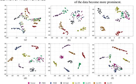 Feature Visualization A Original Features B 1 St Layer Features Download Scientific