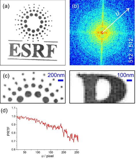 Reconstruction Of The Sample Obtained By Conventional Phase Retrieval