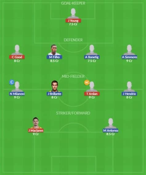 Mlc Vs Wsw Dream11 Prediction Team Live Football 12 Jan 2024