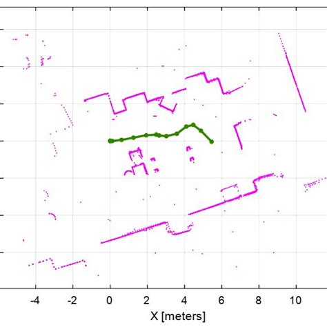 Pose Graph For Initial 15 Scans Figure 4 Final Built Map And Robots