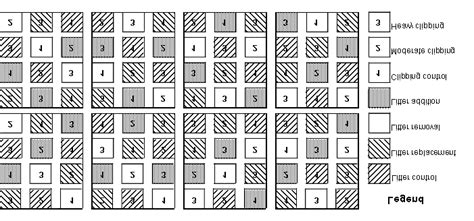 The Experimental Arrangement Of Sampling Quadrats Download