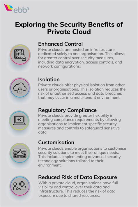 Ebb3 On Linkedin Cloudcomputing Datasecurity Dataprivacy