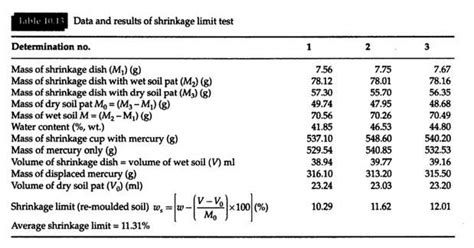 Shrinkage Limit And Plastic Limit Test Of Soil