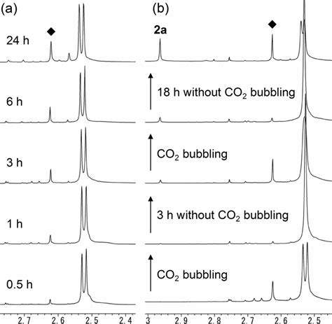 ¹h Nmr Spectra Of Benzene‐d6 Solutions Containing Cuoac2 005 Mmol