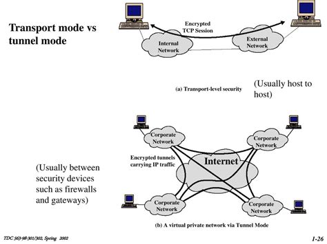 Unit 1 Introduction From Ipv4 To Ipv6 Ppt Download