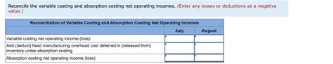 Solved Prepare Variable Costing Income Statements For July