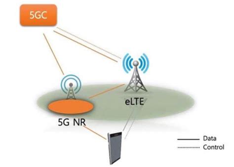 What Is A G Core Network C T RF Antennas Inc Antenna Manufacturer