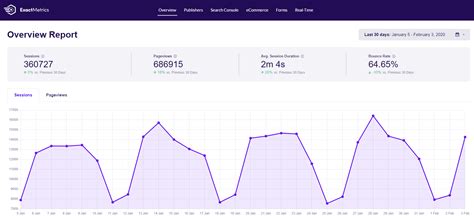 Google Analytics Dashboard ExactMetrics
