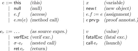 Figure From A Unified Framework For Verification Techniques For