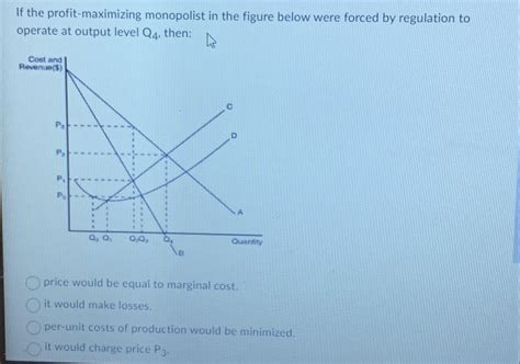 Solved If The Profit Maximizing Monopolist In The Figure