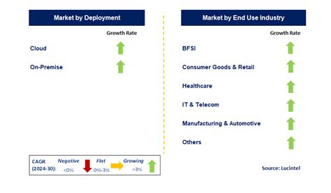 Telecom Expense Management Market Report Trends Forecast And