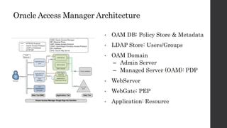 Oracle Identity And Access Management Overview PPT
