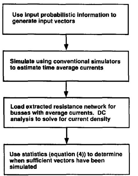 A Flow Chart Showing The Monte Carlo Approach To
