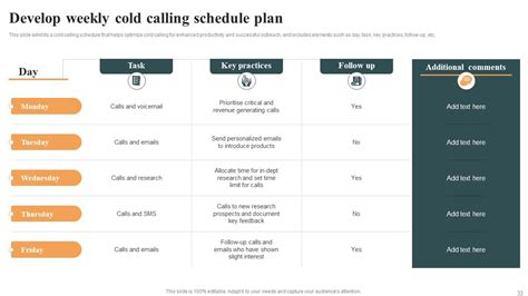 Top 10 Optimizing Cold Calling Process To Maximize Sales Powerpoint Presentation Templates In 2025