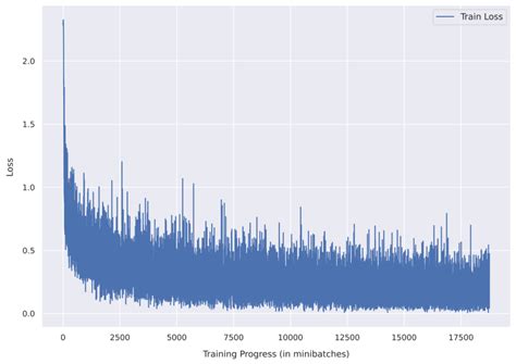 Marching On Building Convolutional Neural Networks With Pytorch Part 3 Eduonix Blog