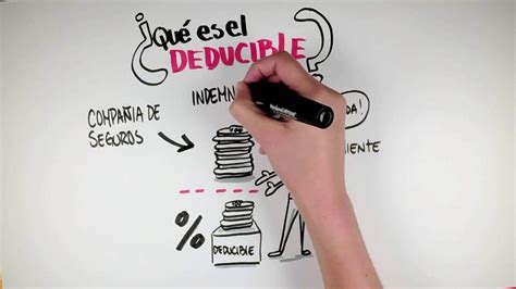 Qué es un deducible en un seguro y cómo funciona KALMY Seguros