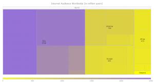 Treemap Chart How To Create And Customize It Using JavaScript