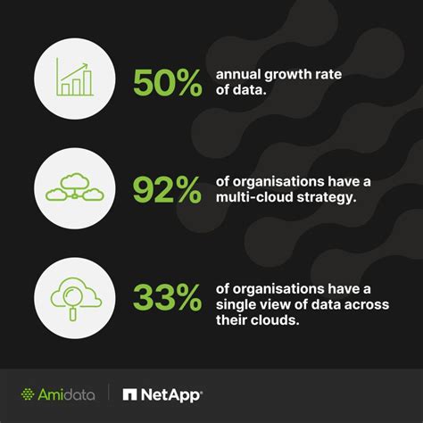 Amidata On Linkedin Ransomware Publiccloud Hybridcloud Cybersecurity Dataprotection