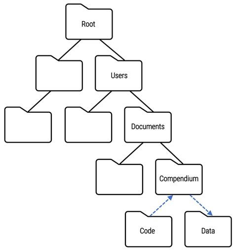 Reproducibility Assessment All Images