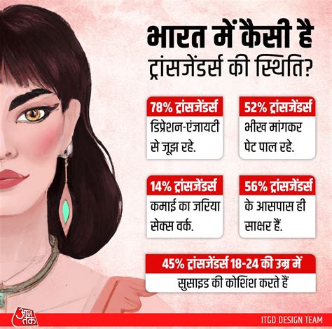 तपस्या राधिका और रूबी गुरुग्राम की ट्रांसजेंडर्स के लिए खत्म क्यों नहीं होती रात Gurugram