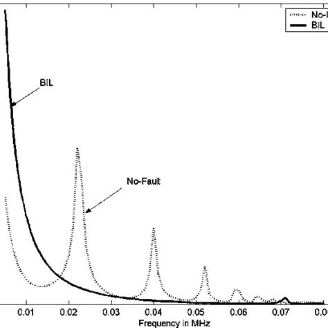 Lumped Parameter Model For Transformer Download Scientific Diagram