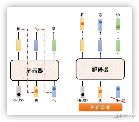 Notes Transformer
