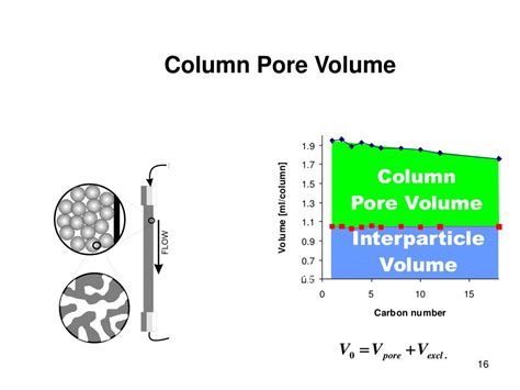 Ppt Hplc Columns And Stationary Phases Powerpoint Presentation Free Download Id 1204675