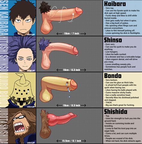 Post 5315740 Hitoshishinsou Juroutashishida Kojirobondo Myheroacademia Senkaibara Spicehead