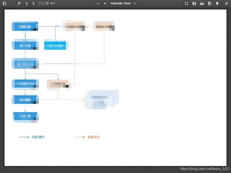 09html使用iframe、embed查看pdf不显示未解决，使用pdfjs预览pdfiframe 个别电脑无法预览pdf Csdn博客