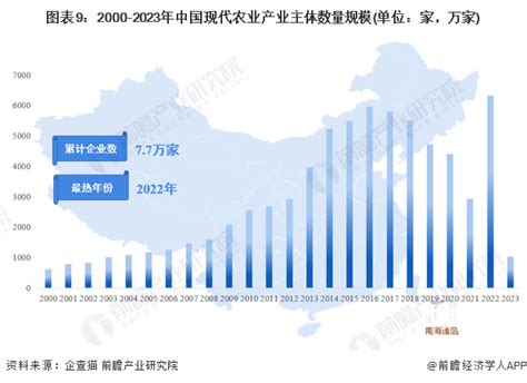 中国部分现代农业产业园建设情况 前瞻产业研究院